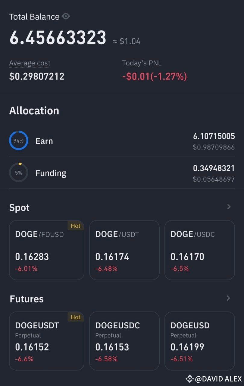 As of April 3, 2025, Dogecoin (DOGE) is trading at approxima | DAVID ...