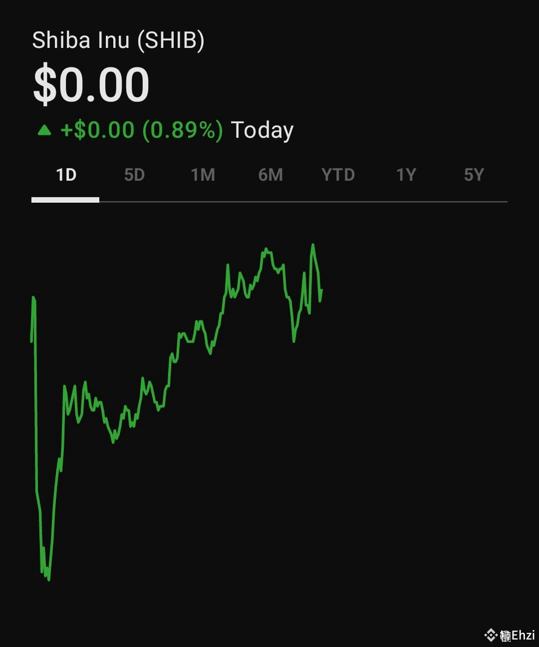 **🚀 Shiba Inu ($SHIB ) 24-Hour Price Prediction 🚀** **K | Ehzi on Binance Square