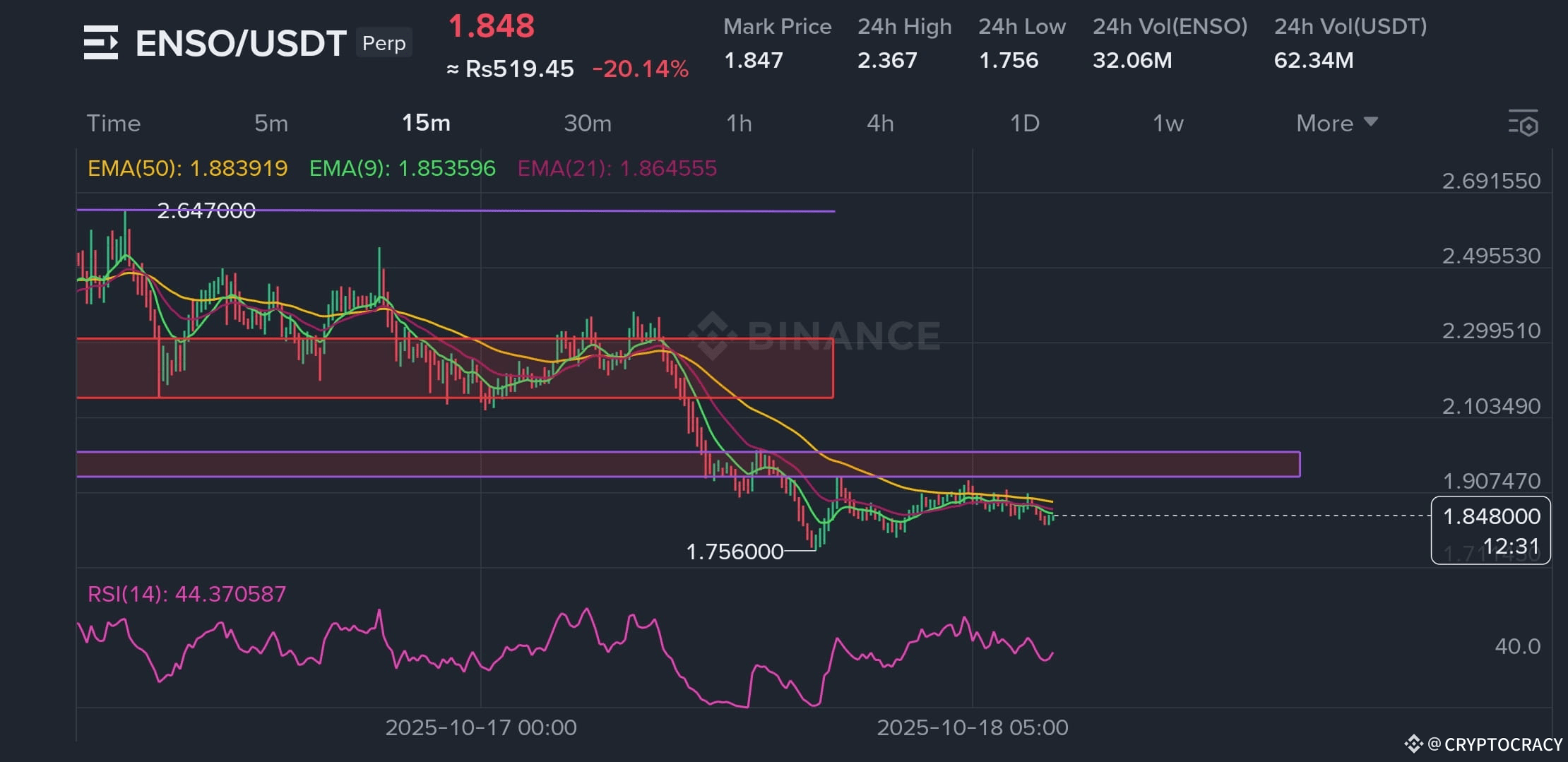 🚨 TECHNICAL ANALYSIS OF $ENSO 🚨 Current Price: 1.848 RSI: | CRYPTOCRACY ...
