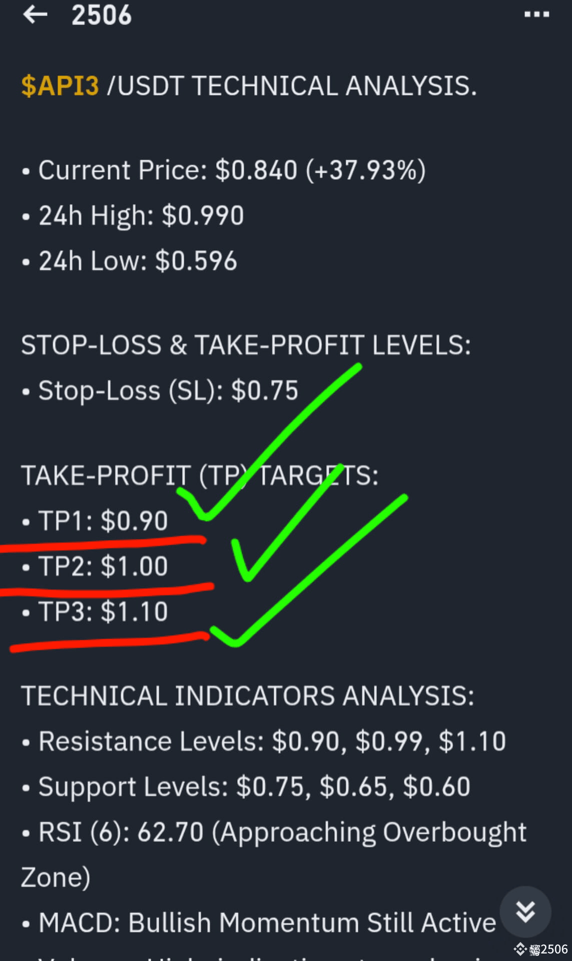 🚀 Another Massive Win! $API3 Hits All Targets! 🎯🔥 Back-to | 2506 on Binance Square