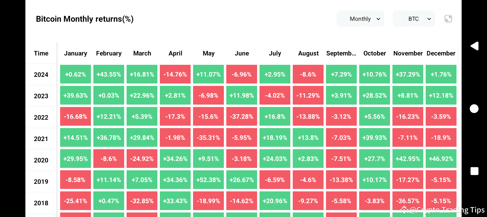 Bitcoin $BTC Preliminary Month to Month (MoM) January to De | Crypto ...
