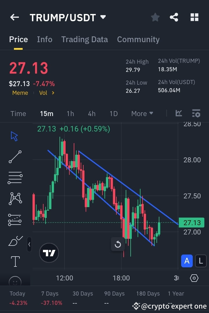 🚨 $TRUMP /USDT Trading Signal - Downtrend Channel Retest 💯 | crypto ...