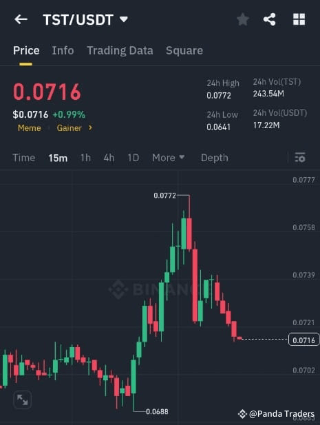 $TST /USDT – Short Trade Signal 🔥 Resistance: $0.0772 Sup | Panda Traders on Binance Square