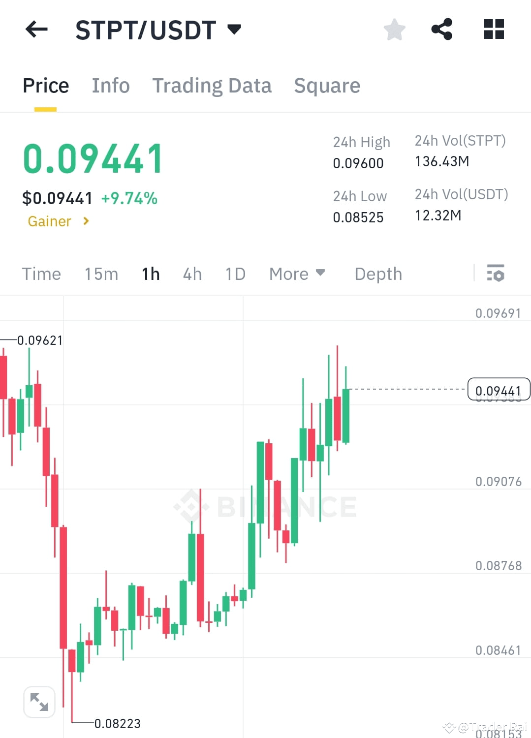 🚀 $STPT /USDT – Bullish Surge! 📈🔥 STPT is gaining momen | Trader Rai on Binance Square