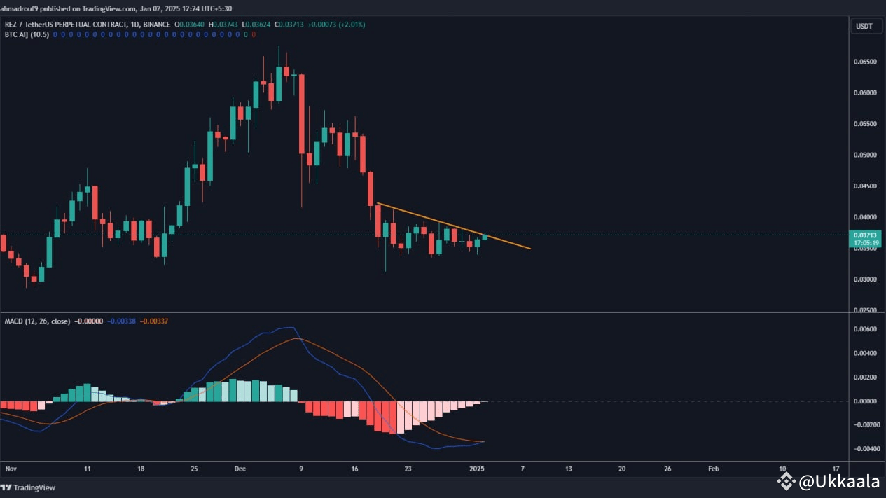 Rez 🚀 | Ukkaala on Binance Square