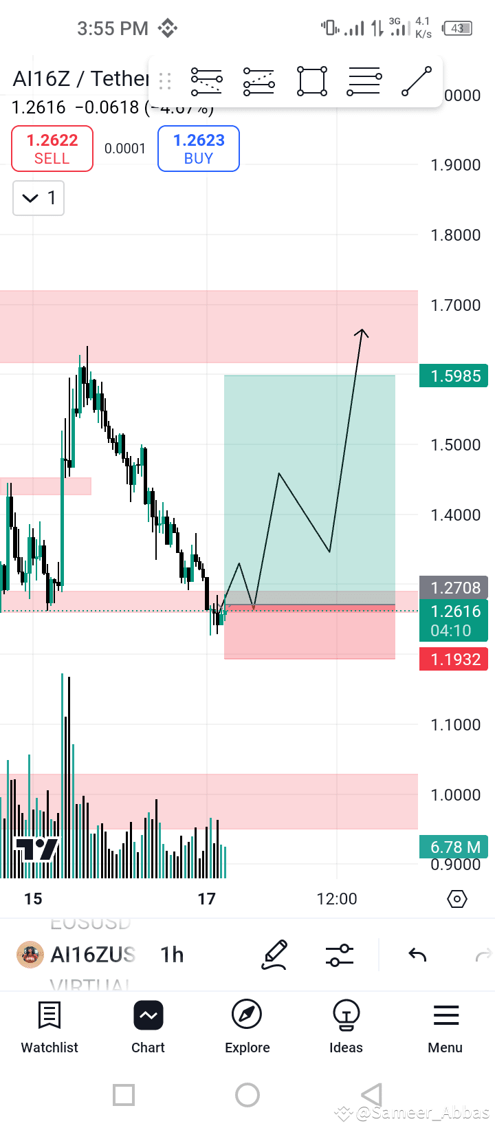 $AI16Z/USDT Swing Future Trading Signals 🚦 📉 AI16Z BREAK H | Sameer_Abbas on Binance Square
