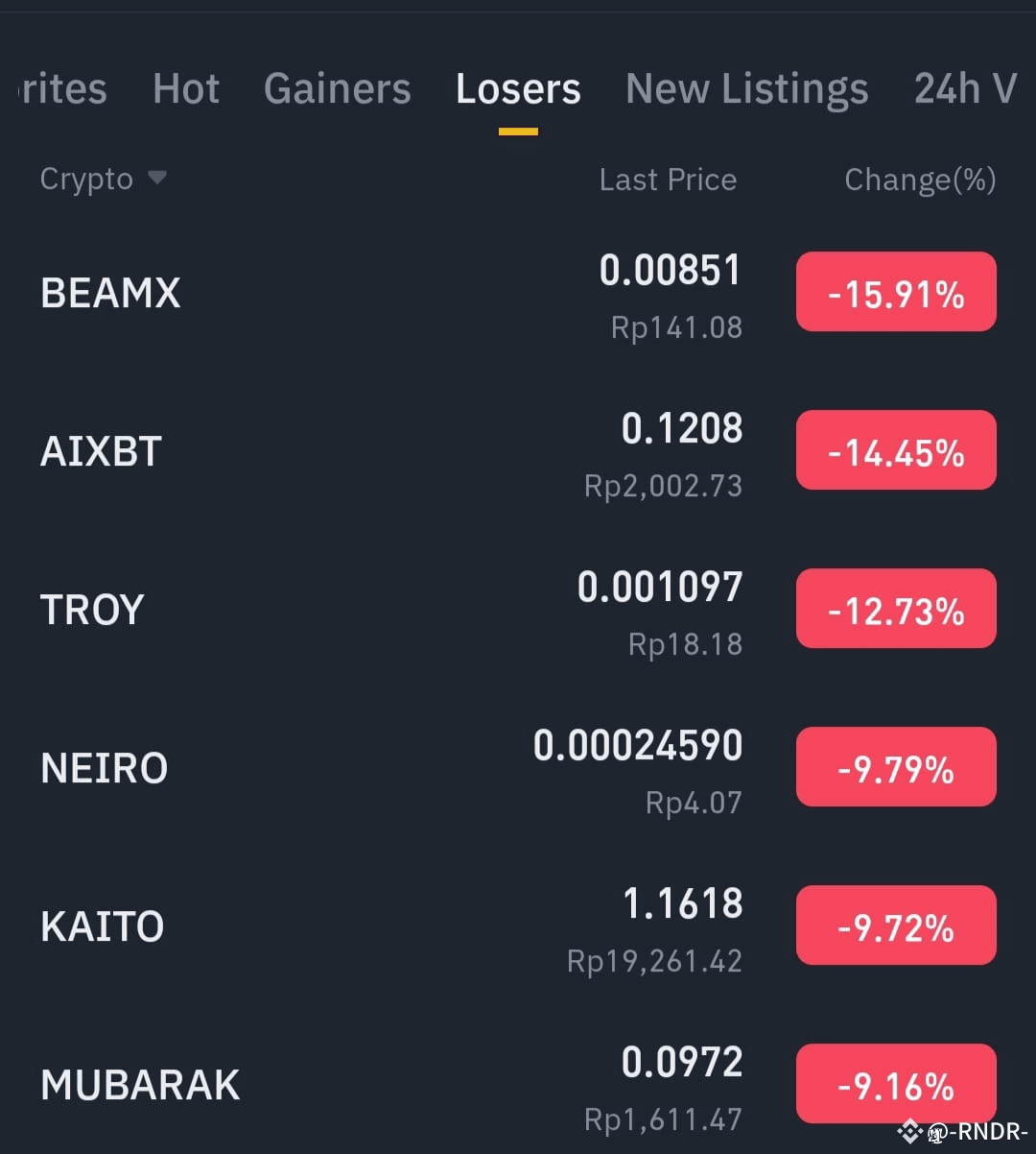 #NEIRO #BTC #ETH #MEME $BTC $ETH $NEIRO @First Neiro on Et | -RNDR- on ...