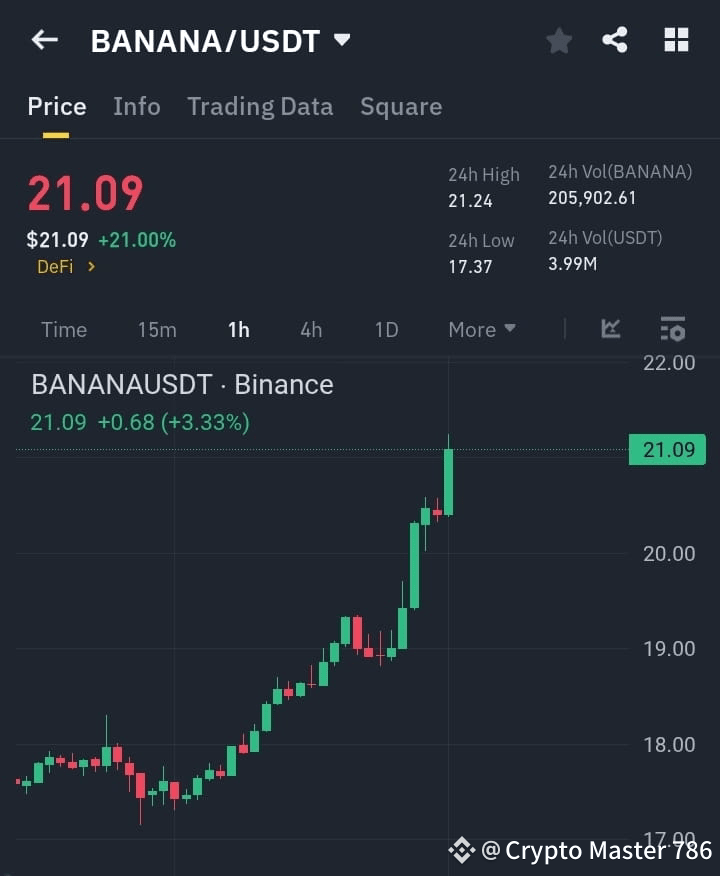 $BANANA /USDT – Going Bananas with a Breakout! 🚀 Current Pr | Crypto Master 786 on Binance Square