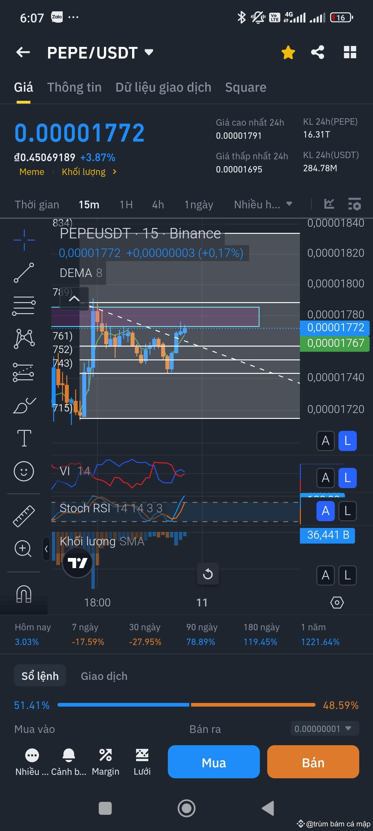 $PEPE waiting forever dell go short | trùm bám cá mập on Binance Square