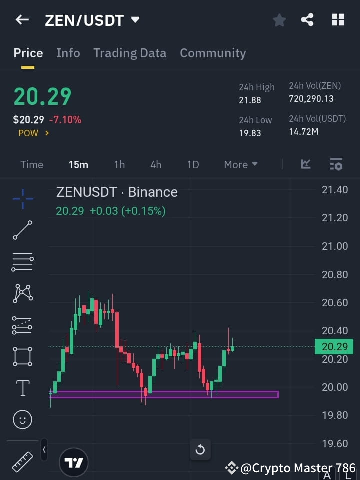 $ZEN /USDT Bull Run Alert!🔥💯 Current Price: $20.29 Bulli | Crypto ...