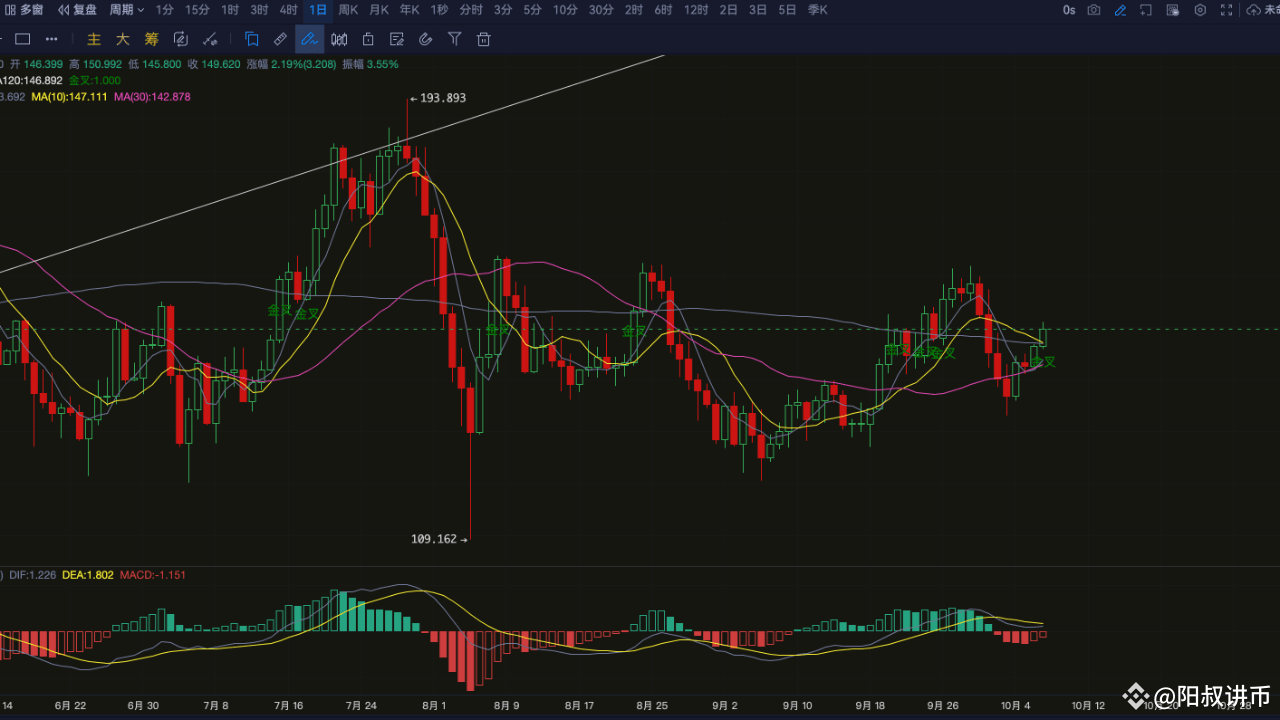 Can Solana's short-term rebound continue? SOL's long-short game is ...