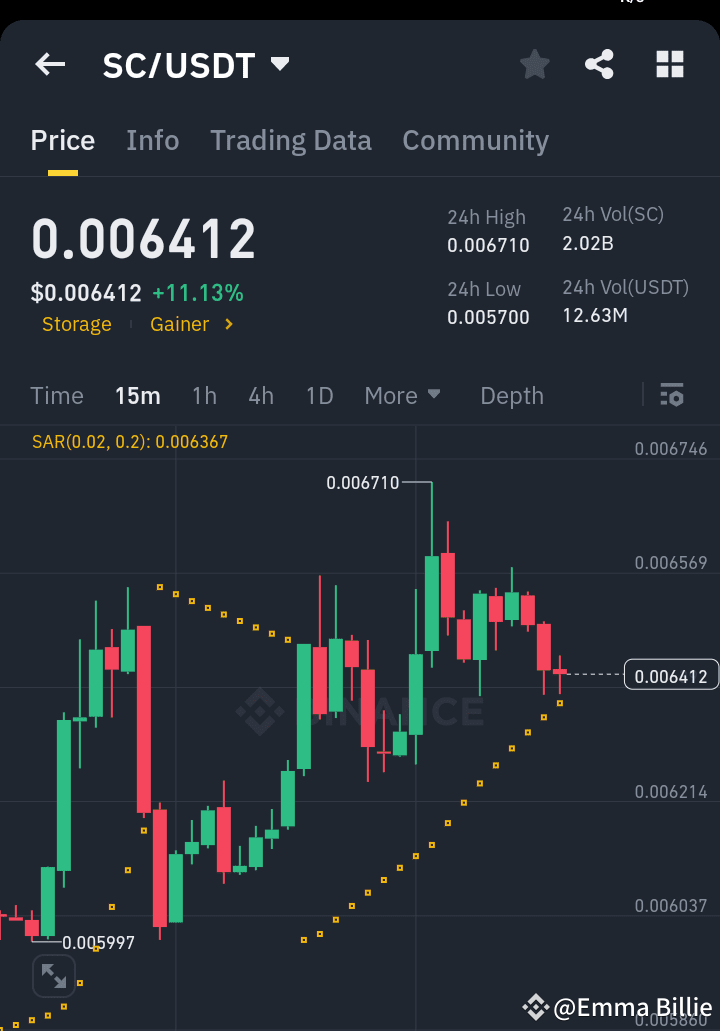 $SC SC/USDT - Trading Signal 📊 $SC is currently at $0.00 | Emma Billie on Binance Square