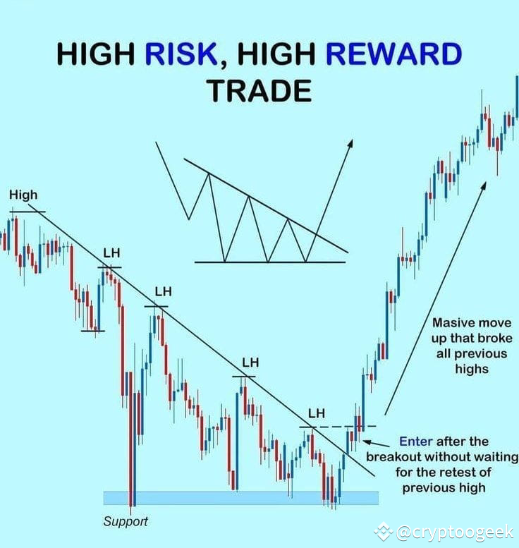 High Risk, High Reward Trade: Technical Analysis on LH-LH Br ...