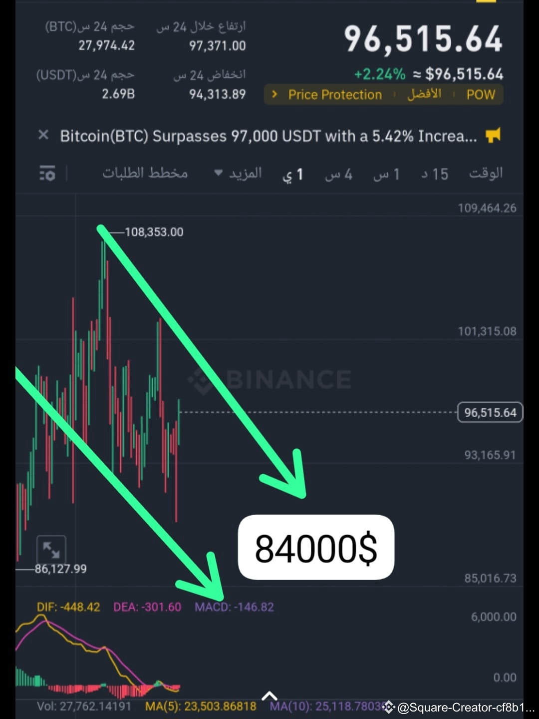 $BTC The gentleman will visit this place within 72 hours be | SWISS ...