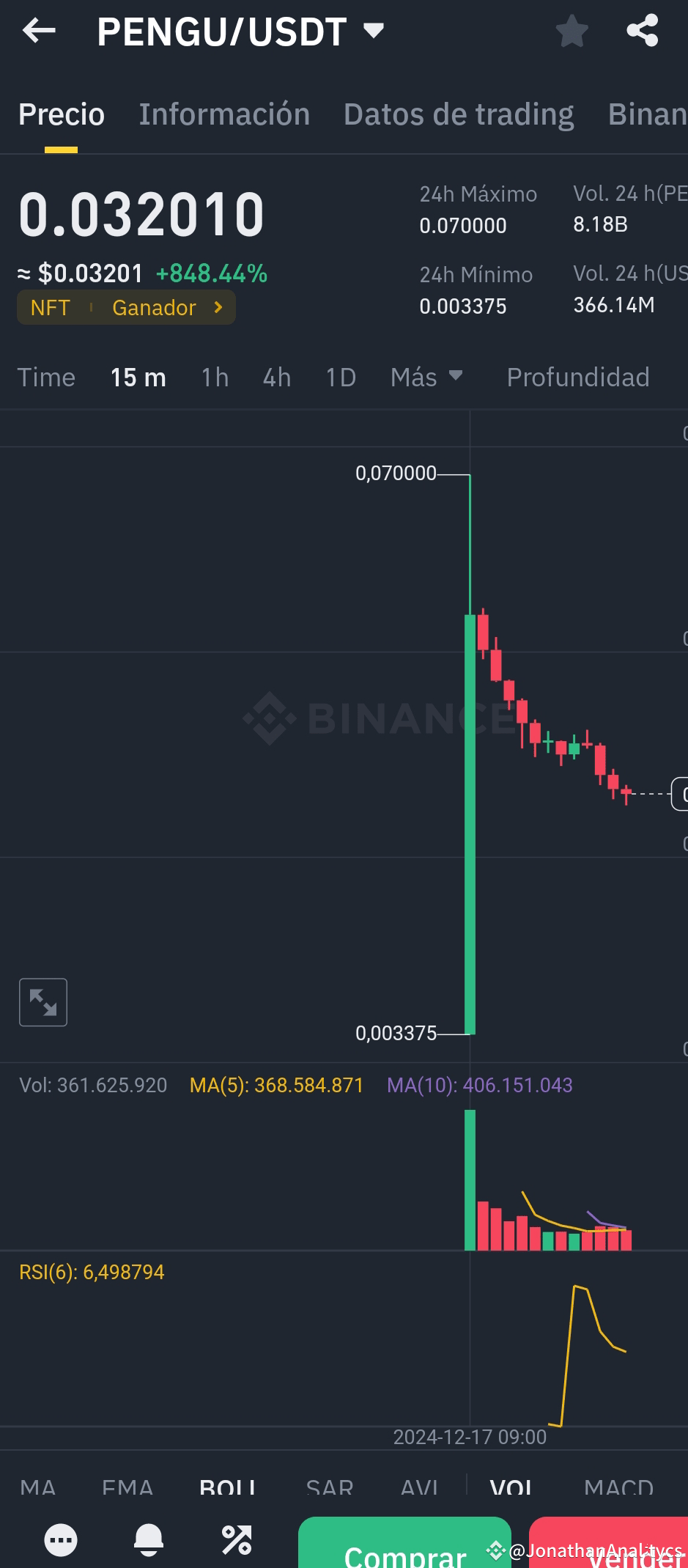 $PENGU Waiting for the zero minute to buy this coin and all ...