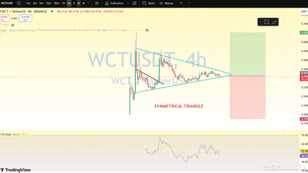 WCT UPDATE | Bit Bull on Binance Square