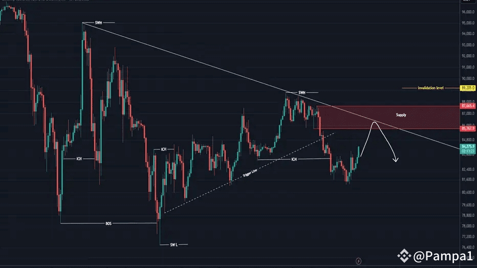 📉 BTC/USDT: Bearish Rejection Incoming? Watch the Red Zone! 🛑 | Pampa1 on Binance Square
