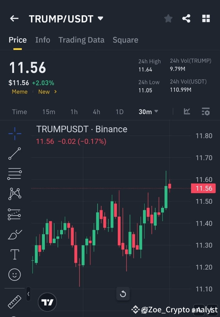 $TRUMP /USDT Bull run alert 💯 🔥 BULLISH BREAKOUT INCOMIN | Zoe_Crypto analyst on Binance Square