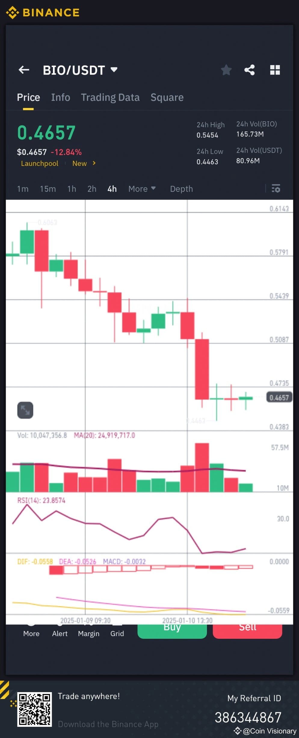 $BIO Just pulled the HOTTEST data from the lab! BIO's doing | Coin ...