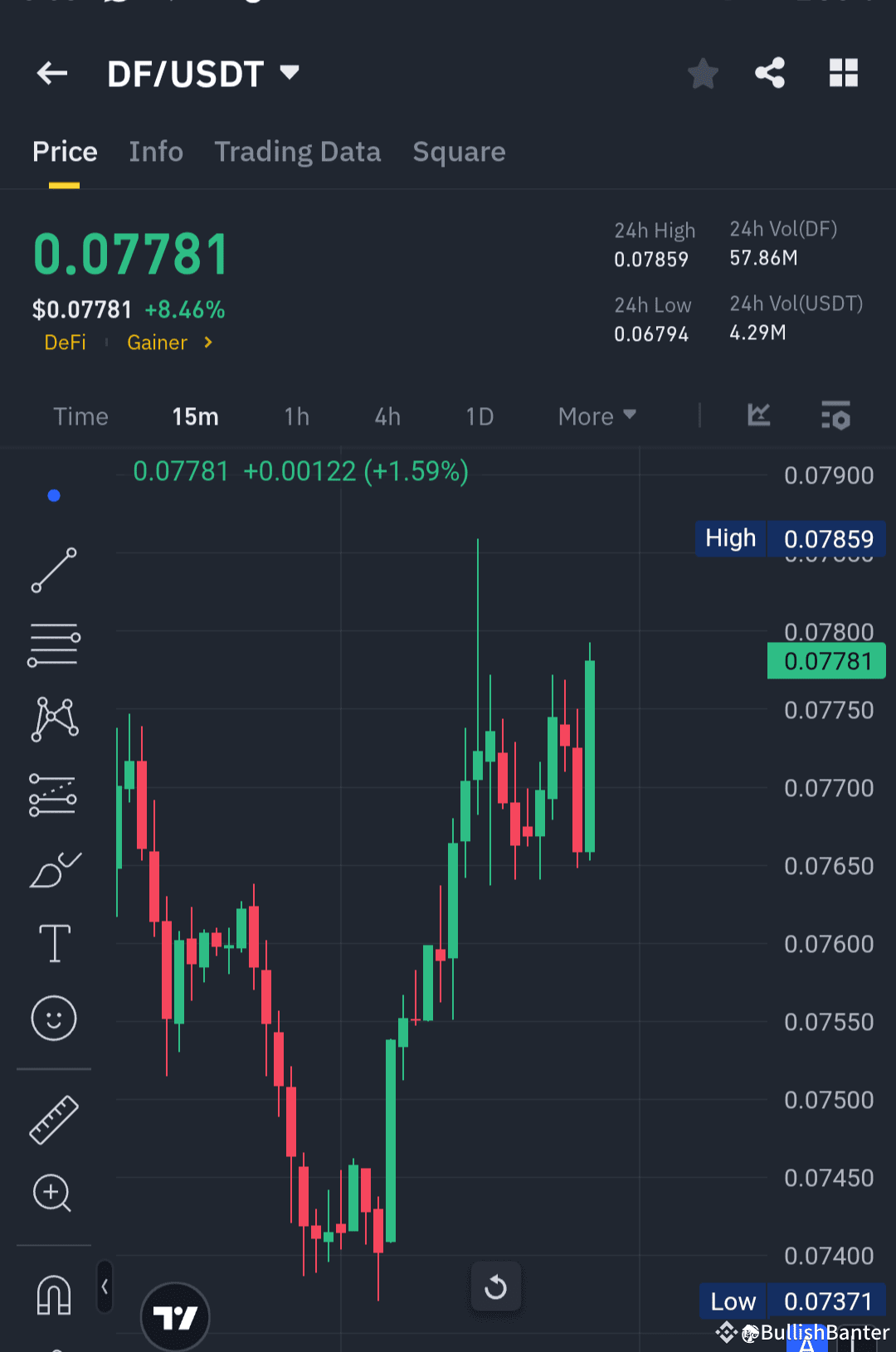 $DF LONG TRADE SIGNAL – BULLS SHOWING STRENGTH 📌 Entry P ...