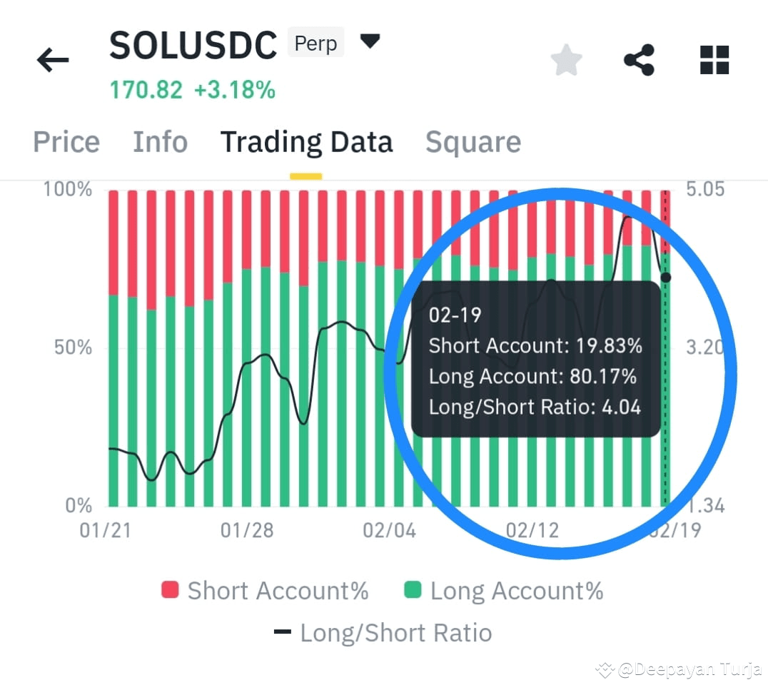 $SOL THE CART IS TOO HEAVY FOR $SOL EXPECT A SHARP FALL BE | Deepayan ...