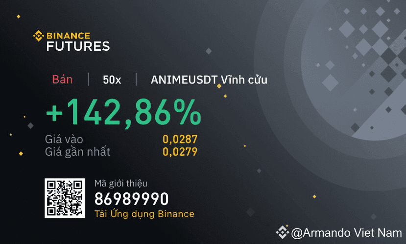 $ANIME | crypto_6868 on Binance Square