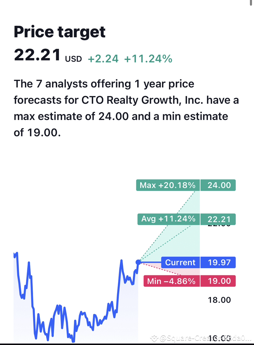 STOCK EXCHANGE NEWS:: CTO Realty Growth, Inc. CTO New York S | crypto ...