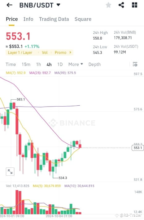 $BNB /USDT Technical Analysis: Aiming for 3 Key Targets 🎯 | RB-Trader on Binance Square