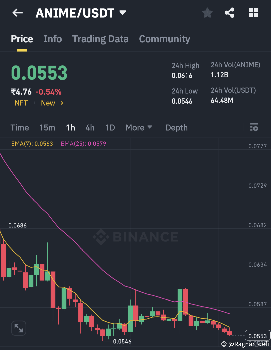 🔥 Calling All Spot Traders: $ANIME Ready to Fly! 🚀♥️ T | Ragnar_defi on ...
