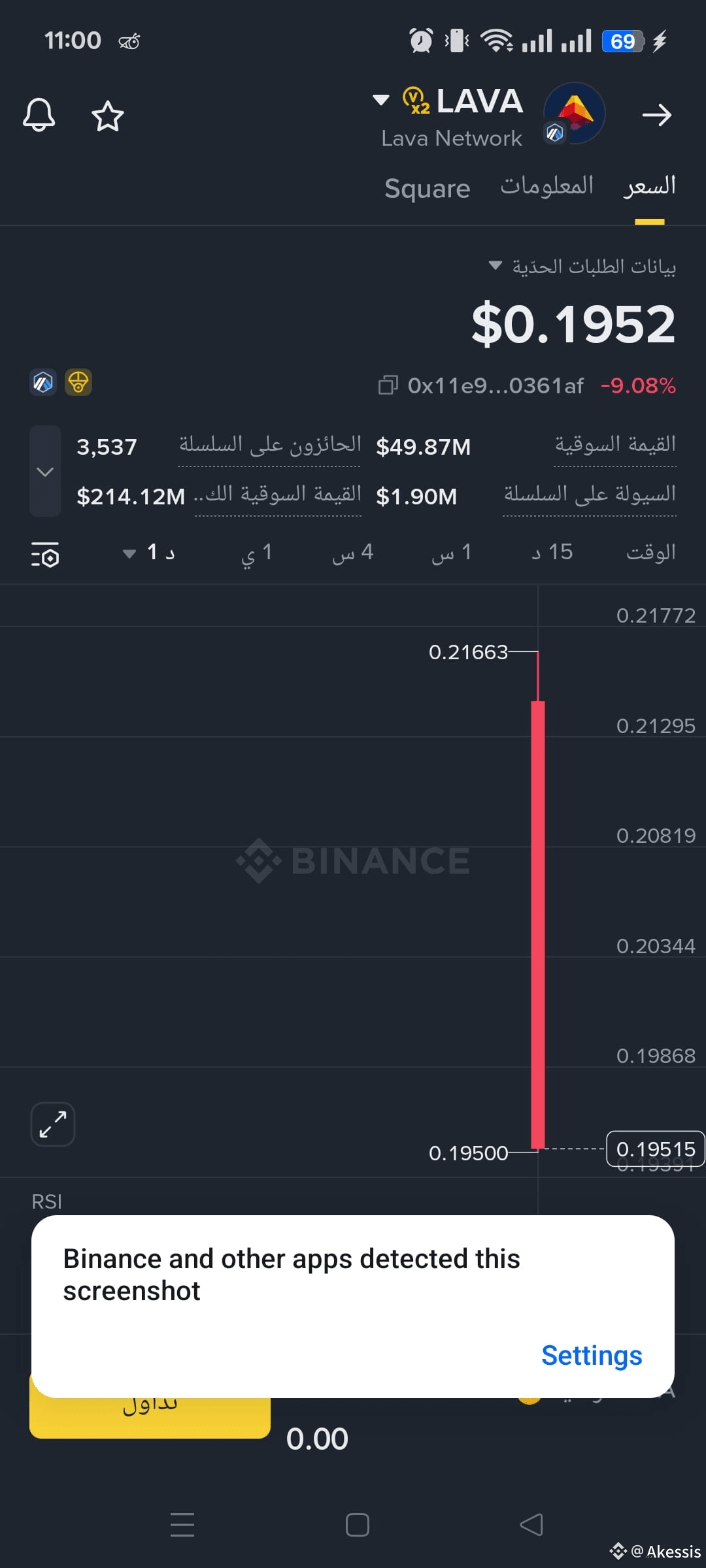 $LAVA alpha A currency that was launched less than a | Akessis on ...