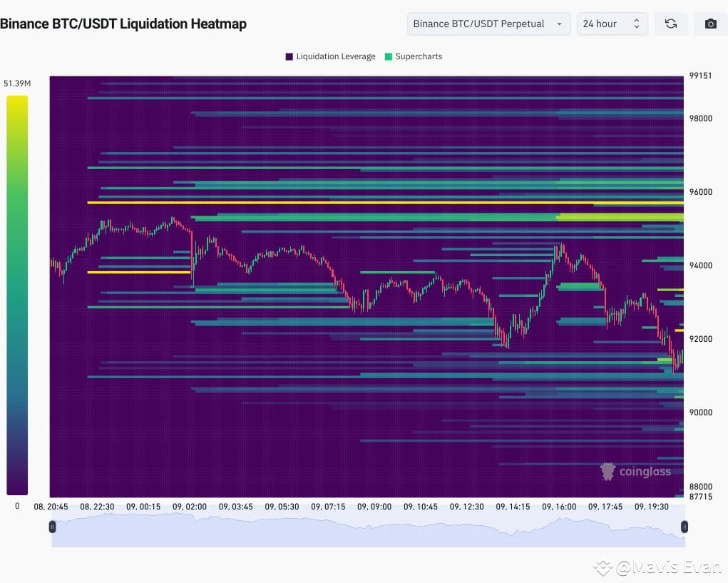 A $BTC Liquidation Heatmap visually represents areas where | Mavis Evan ...