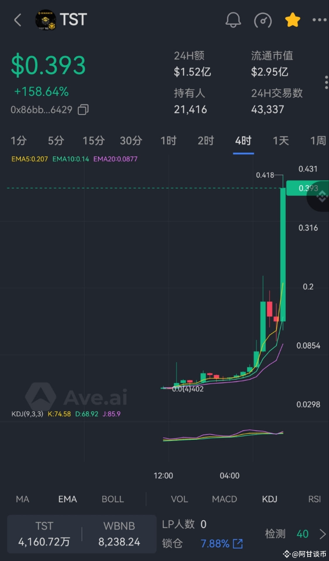 #TST is awesome. Last night, the market value on the chain | 阿甘谈币 on ...