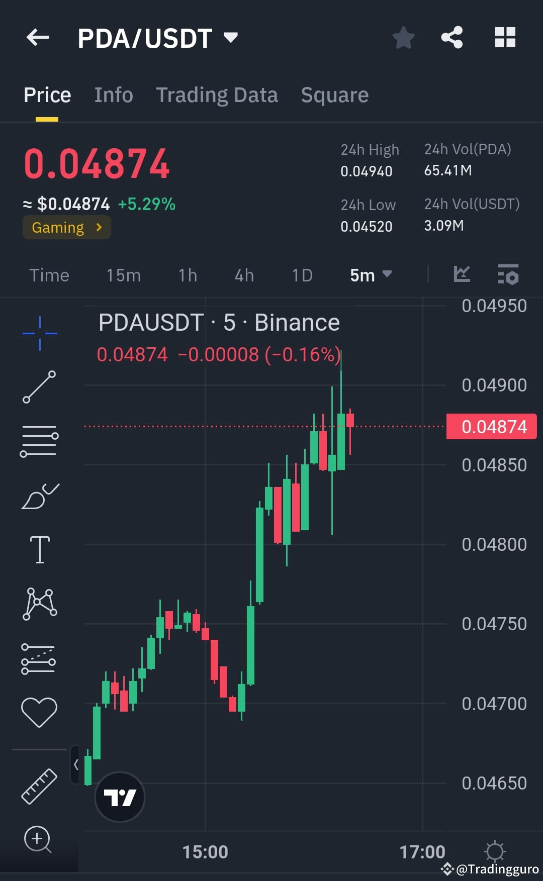 $PDA /USDT Trading Setup Bullish Setup 1. Entry Zone: $0.0 | Tradingguro on Binance Square