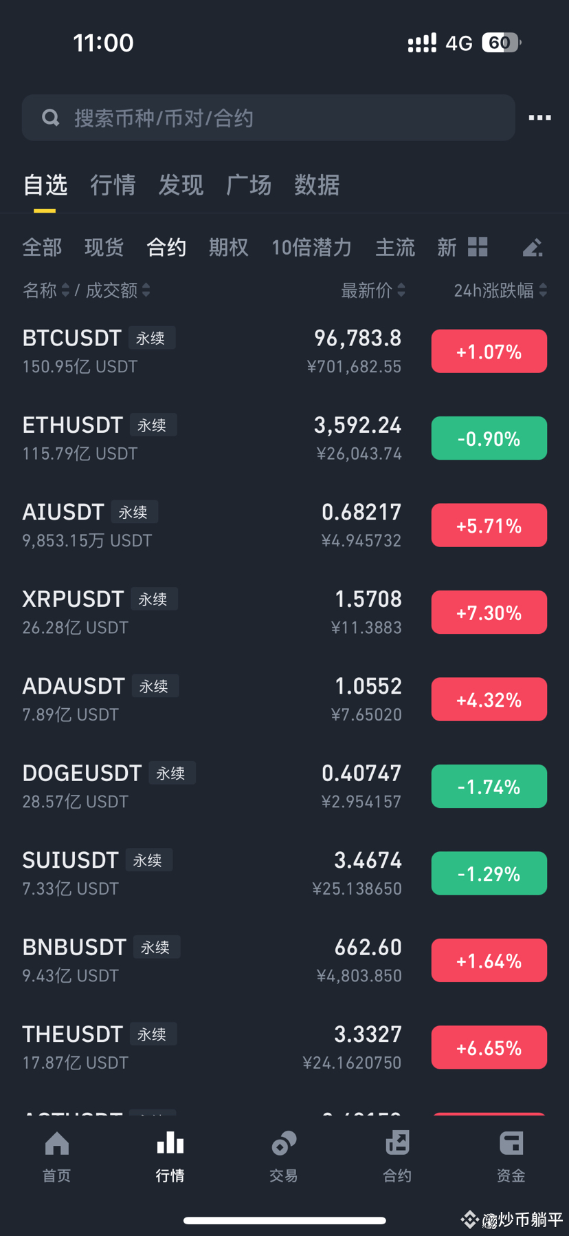 The broken software is really stuck, and the page often free | 炒币躺平 on ...