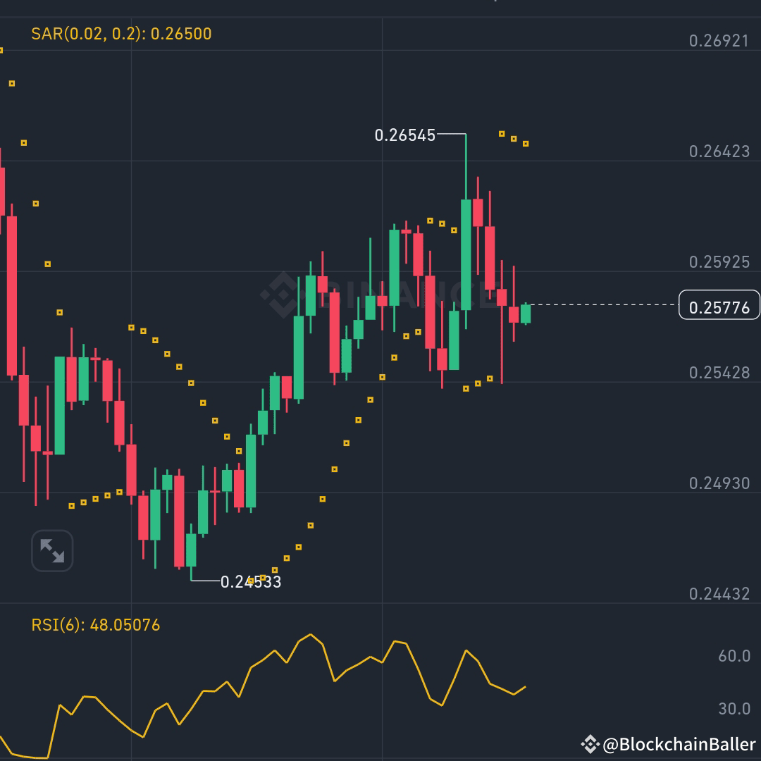 $HBAR /USDT Analysis Consolidation in a Narrow Range.... $HB | BlockchainBaller on Binance Square