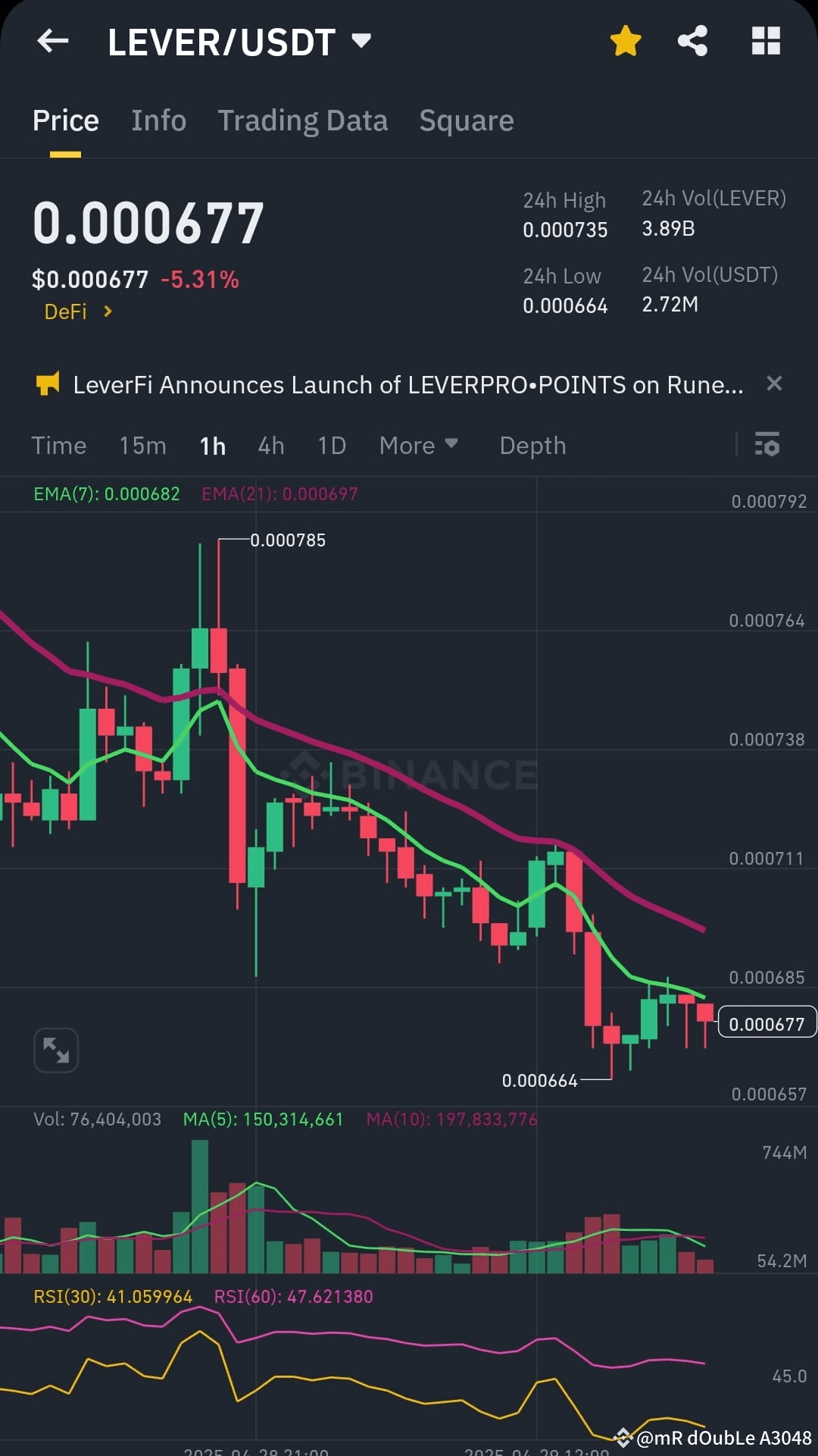 lever/usdt should I buy...? guys please tell me.... | mR dOubLe A3048 ...