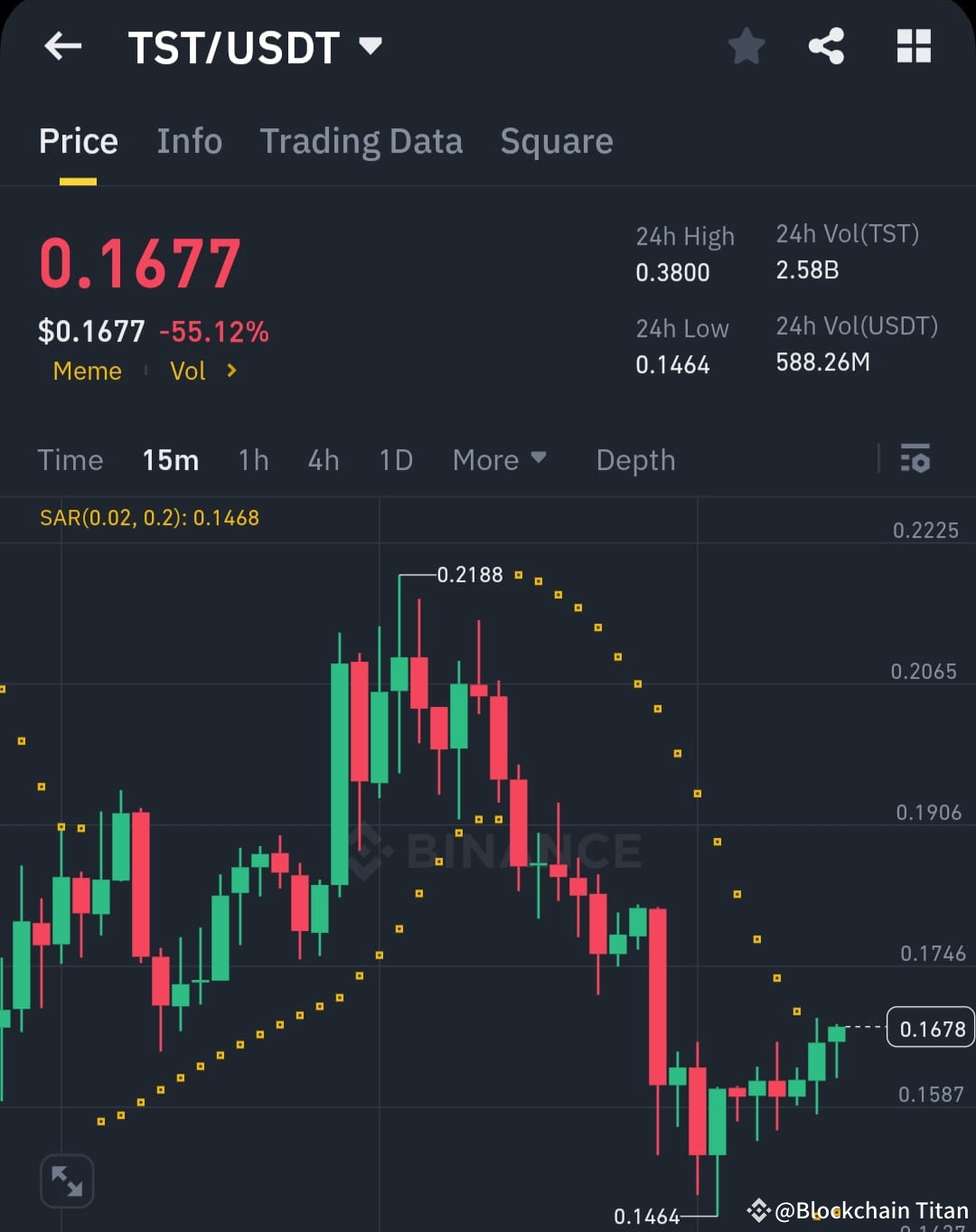 💥 $TST /USDT: EXTREME DROP ALERT – REBOUND INCOMING? 💥 $T | Blockchain Titan on Binance Square