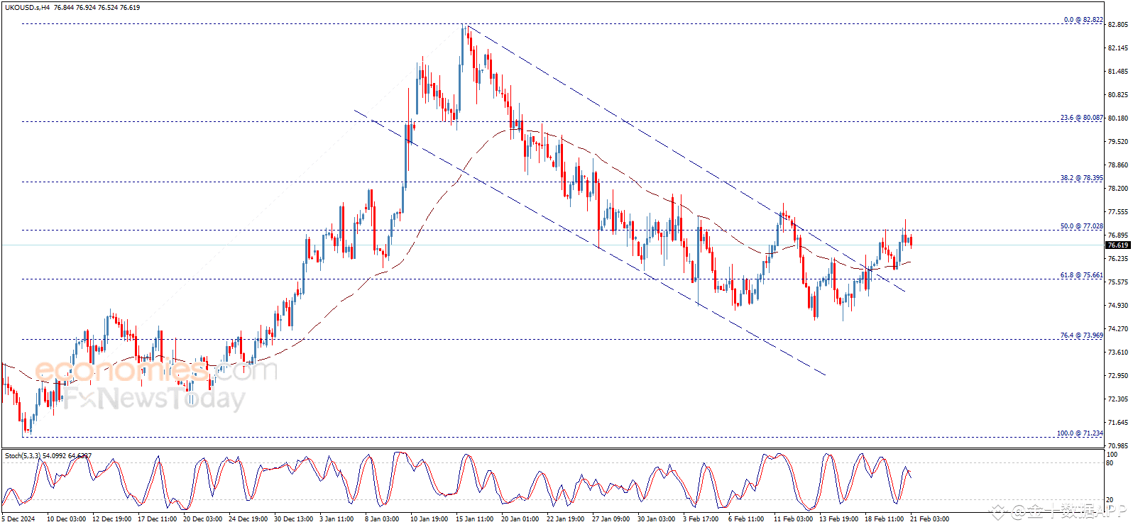 Technical analysis report for February 21: Spot gold, WTI crude oil futures, CBOT soybeans ...