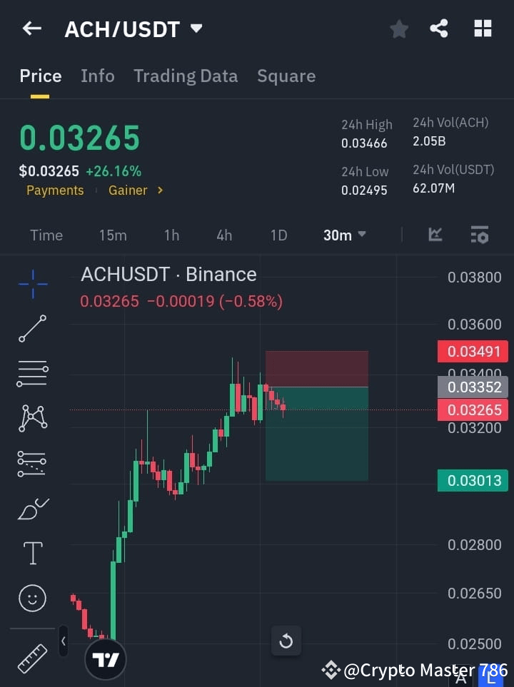 $ACH /USDT SHORT TRADE SIGNAL! 🔥💯 Current Price: $0.03265 | Crypto Master 786 on Binance Square