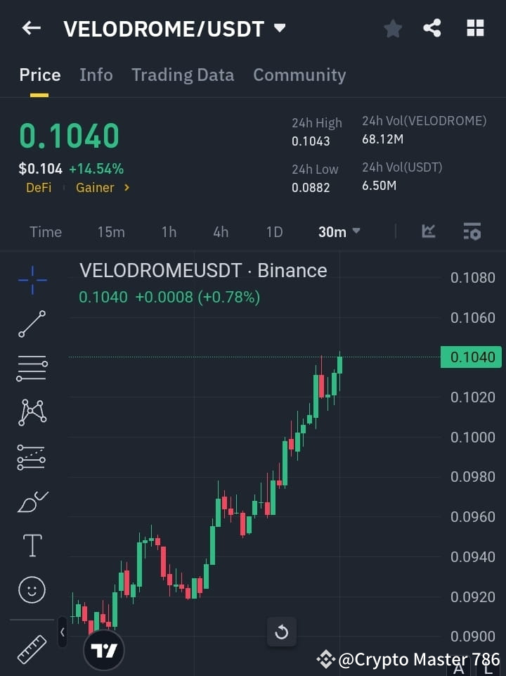 $VELODROME /USDT Bull Run Alert! 🔥💯 Current Price: $0.104 | Crypto Master 786 on Binance Square