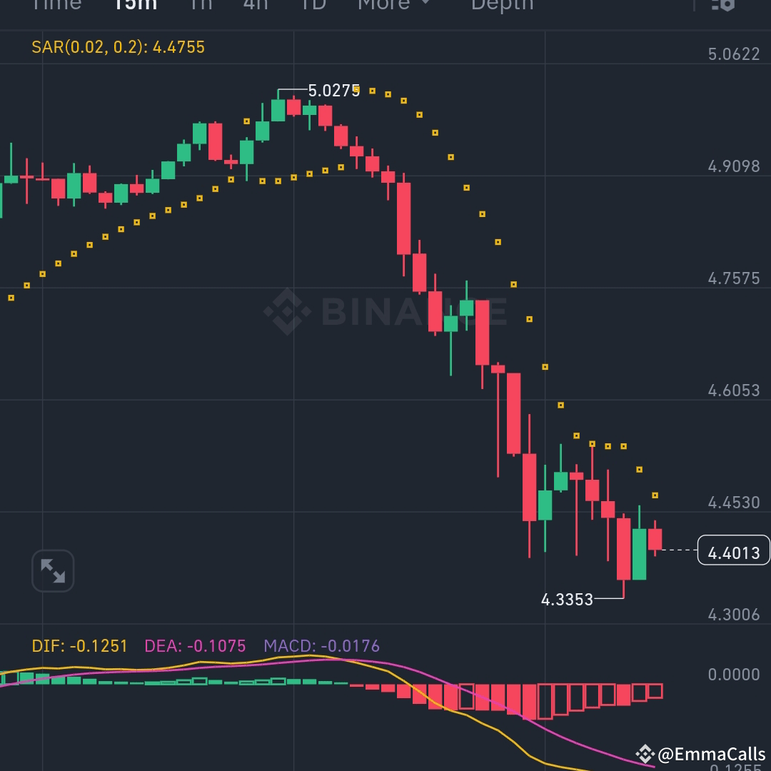 $SUI /USDT Analysis: Approaching Oversold Territory Amid a D | EmmaCalls on Binance Square