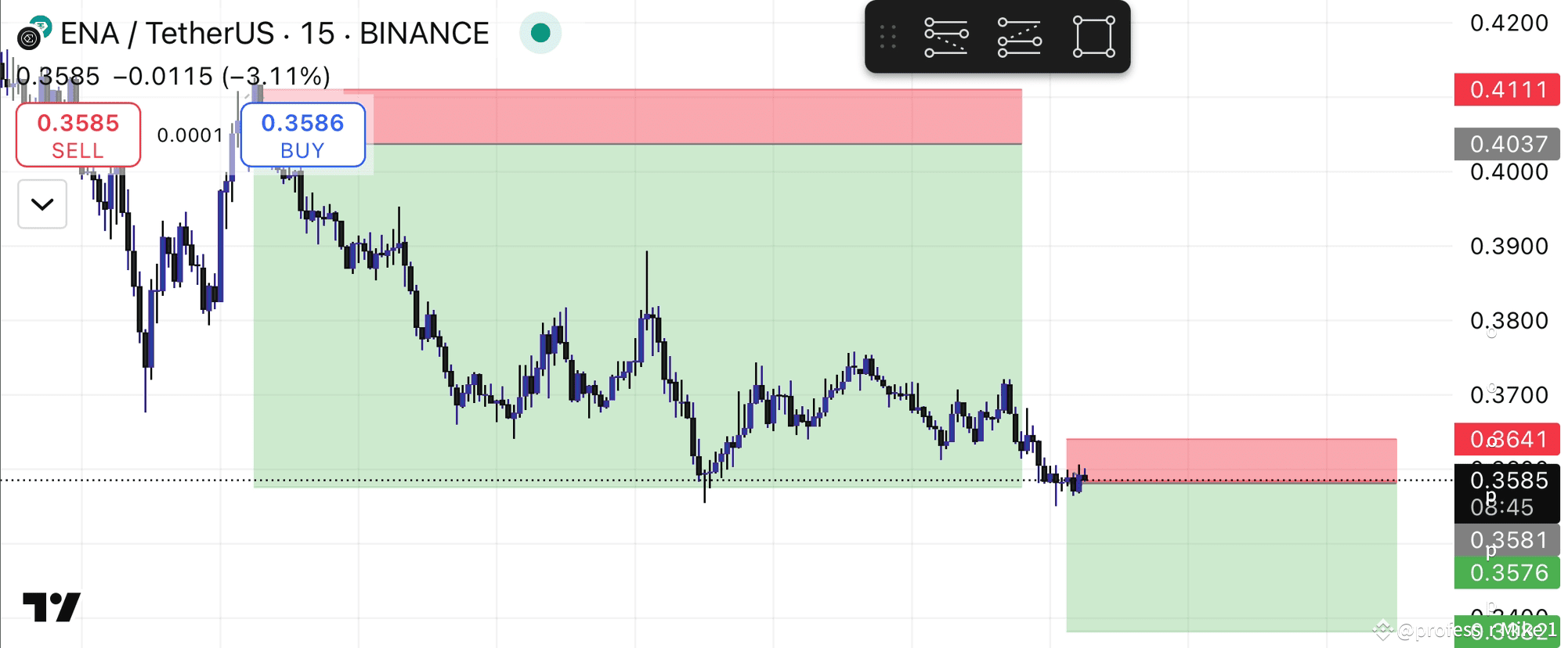 $ENA /USDT – Short Trade Opportunity!💯🔥 $ENA /USDT is sho | professor Mike 1 on Binance Square