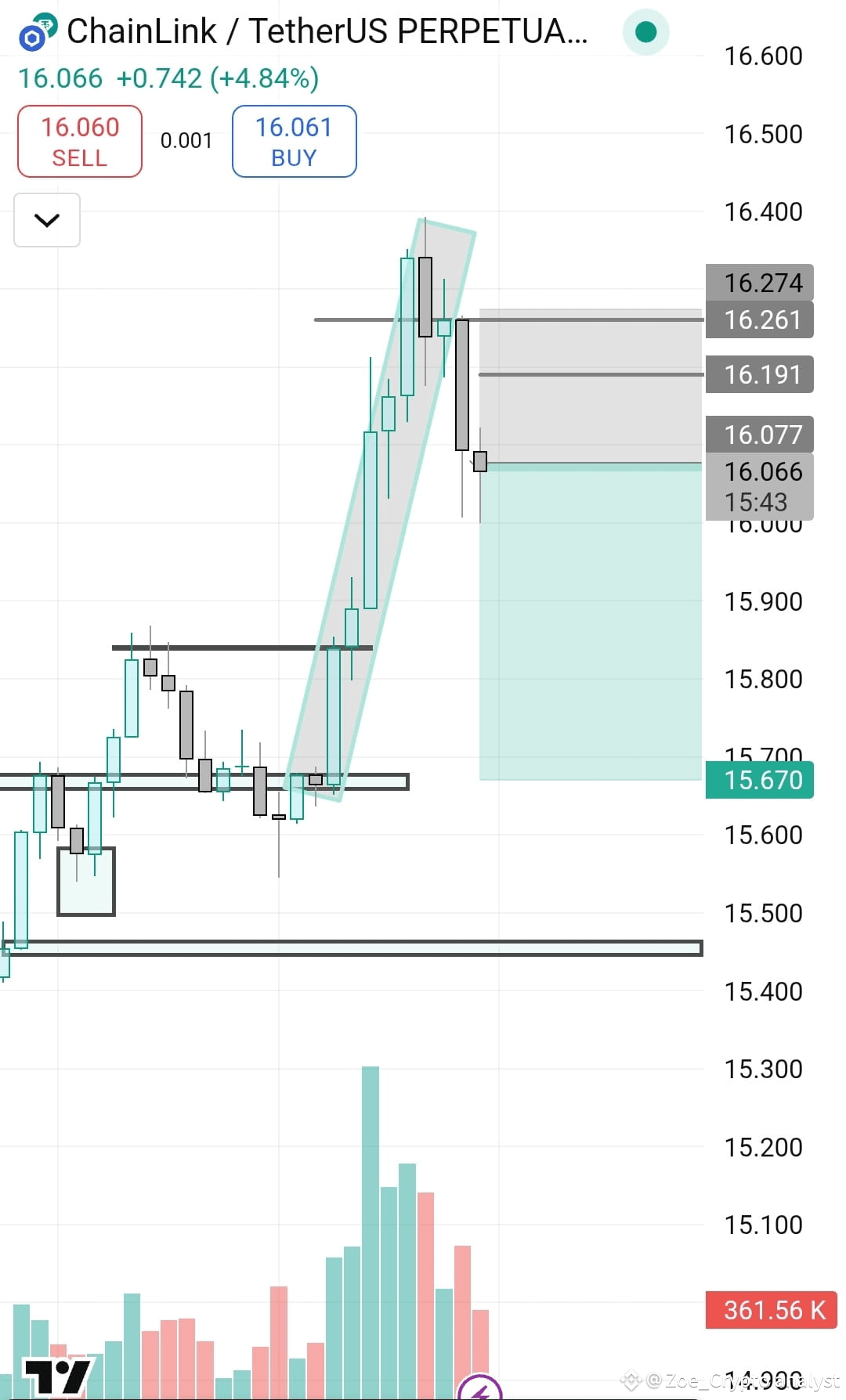 $LINK /USDT short trade signal 🚦 🛑 BEARISH PULLBACK INITIA | Zoe_Crypto analyst on Binance Square
