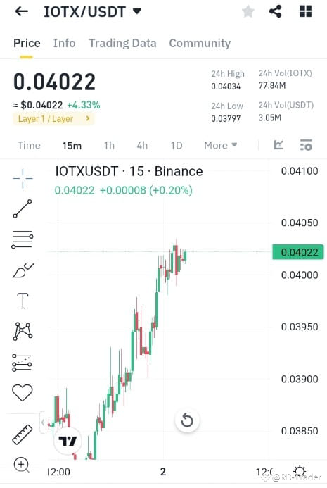 $IOTX /USDT Technical Analysis – Targeting Key Levels 🎯 | RB-Trader on Binance Square