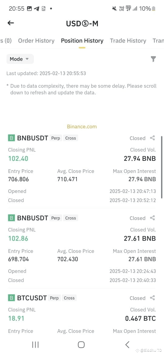 future singles provided $BNB $BTC $BNB | Siddhu TD on Binance Square