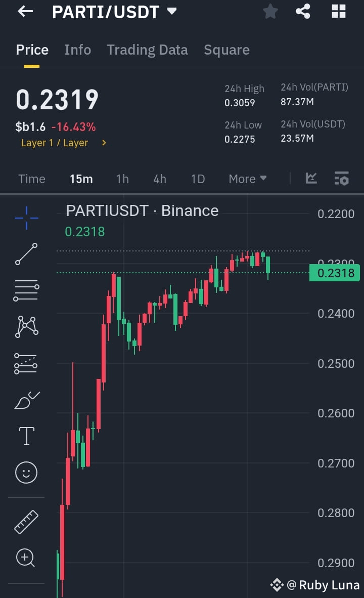 a short, creative technical trade signal for $PARTI 💯🔥📊 | Ruby Luna on Binance Square