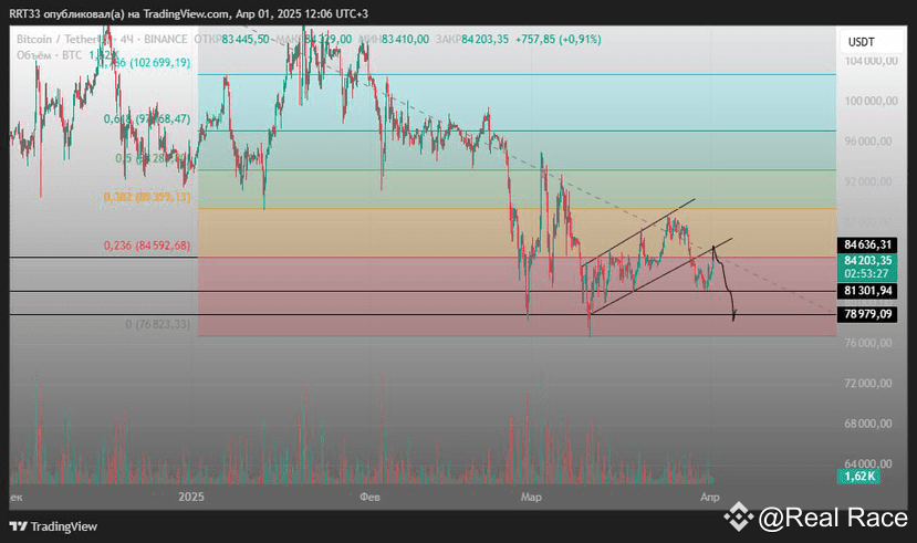 Good day! We see quite an unexpected rise in BTC. But this | Real Race on Binance Square