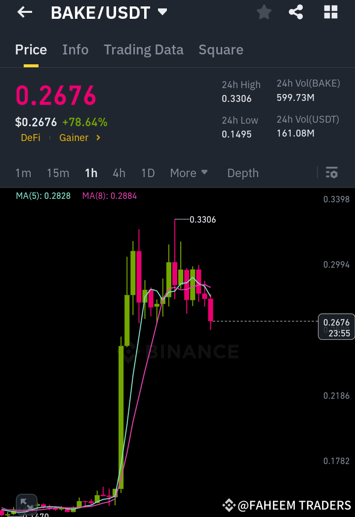 $BAKE BAKE/USDT Technical Analysis (1H Chart) & Trade Setu | FAHEEM ...