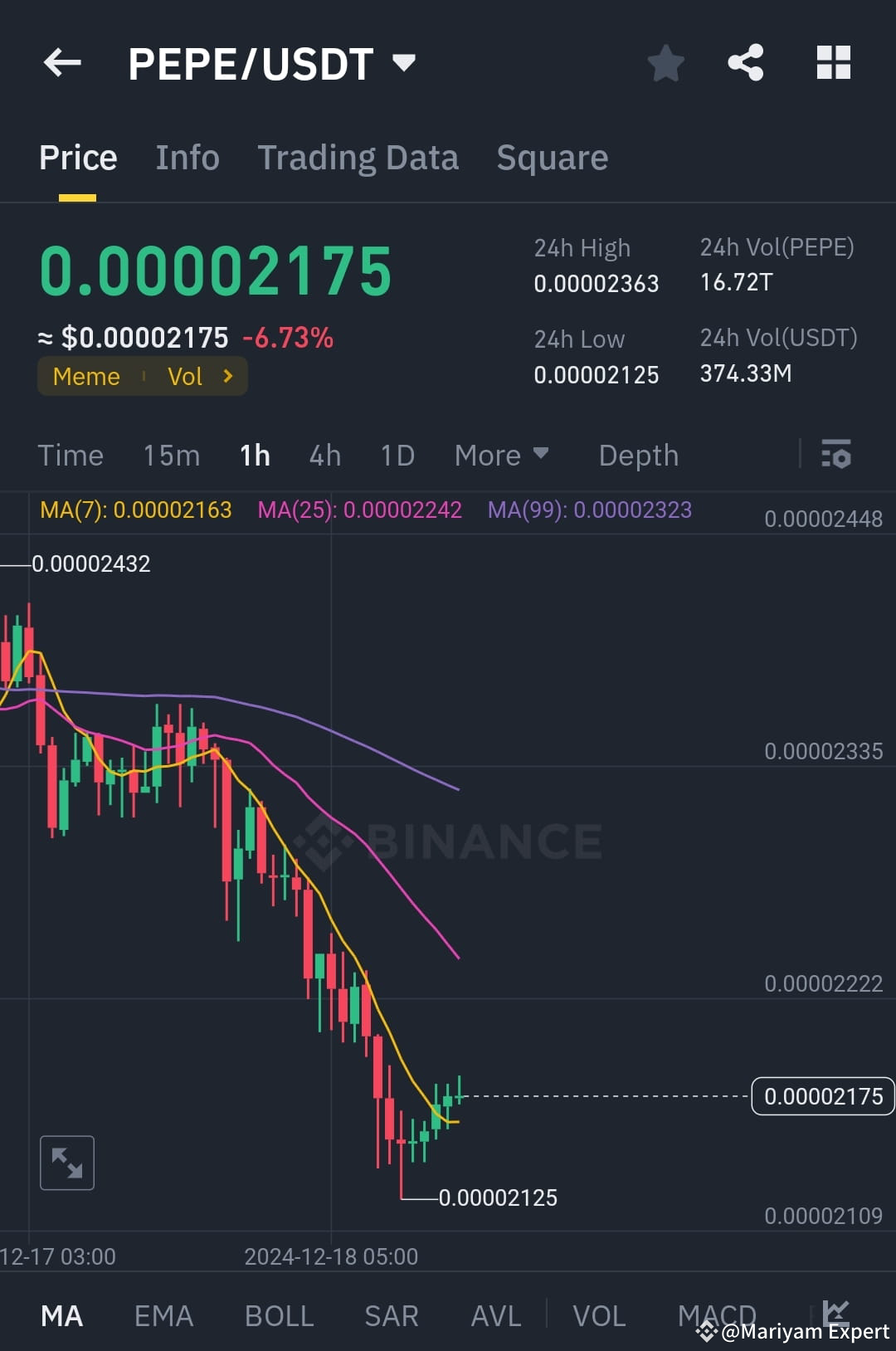 Trade Signal for $PEPE /USDT Spot & Futures Entry: $0.00002 | Mariyam_expert on Binance Square