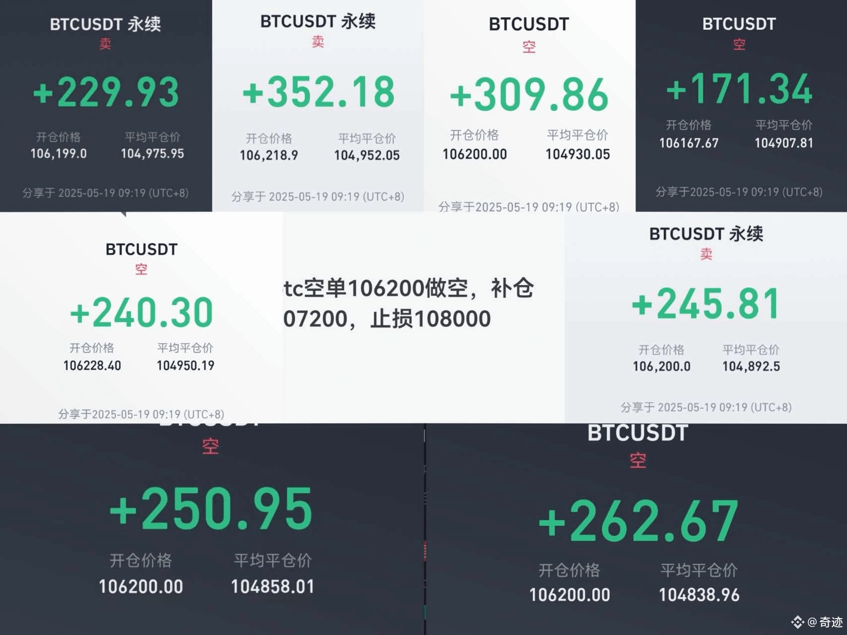 Stable profit is the way to go Congratulations to those who | 奇迹 on ...